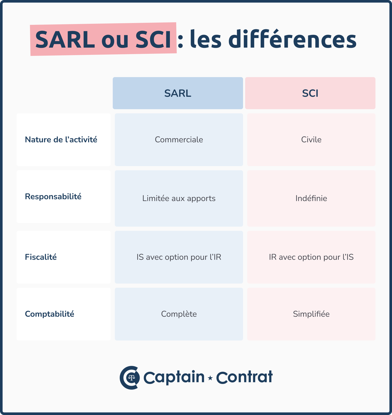 SARL immobilière : avantages et inconvénients
